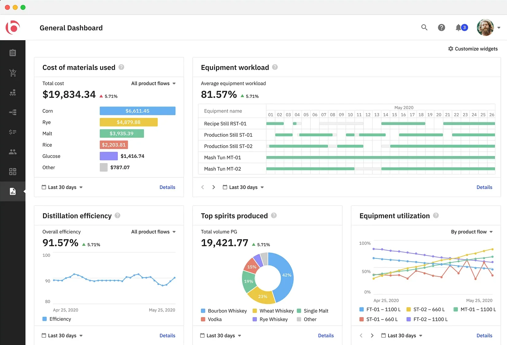 Modules – Manufacturing - Antbobbles